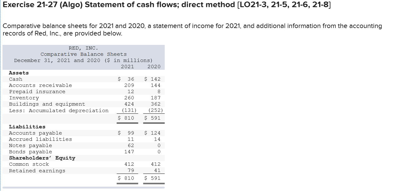 Solved Exercise 21-27 (Algo) Statement of cash flows; direct | Chegg.com