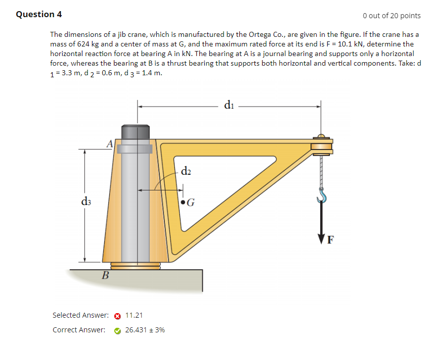 Solved Question 4 O out of 20 points The dimensions of a jib | Chegg.com