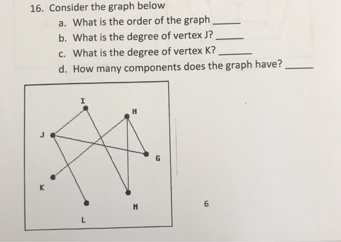 Solved 16. Consider the graph below a. What is the order of | Chegg.com