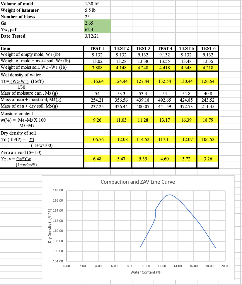 Solved I am working on a Soil Mechanics Lab and I have to | Chegg.com