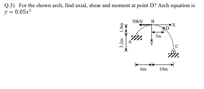 Solved Q.3) For the shown arch, find axial, shear and moment | Chegg.com