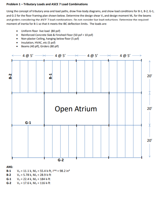Solved Problem 1-Tributary Loads and ASCE 7 Load | Chegg.com