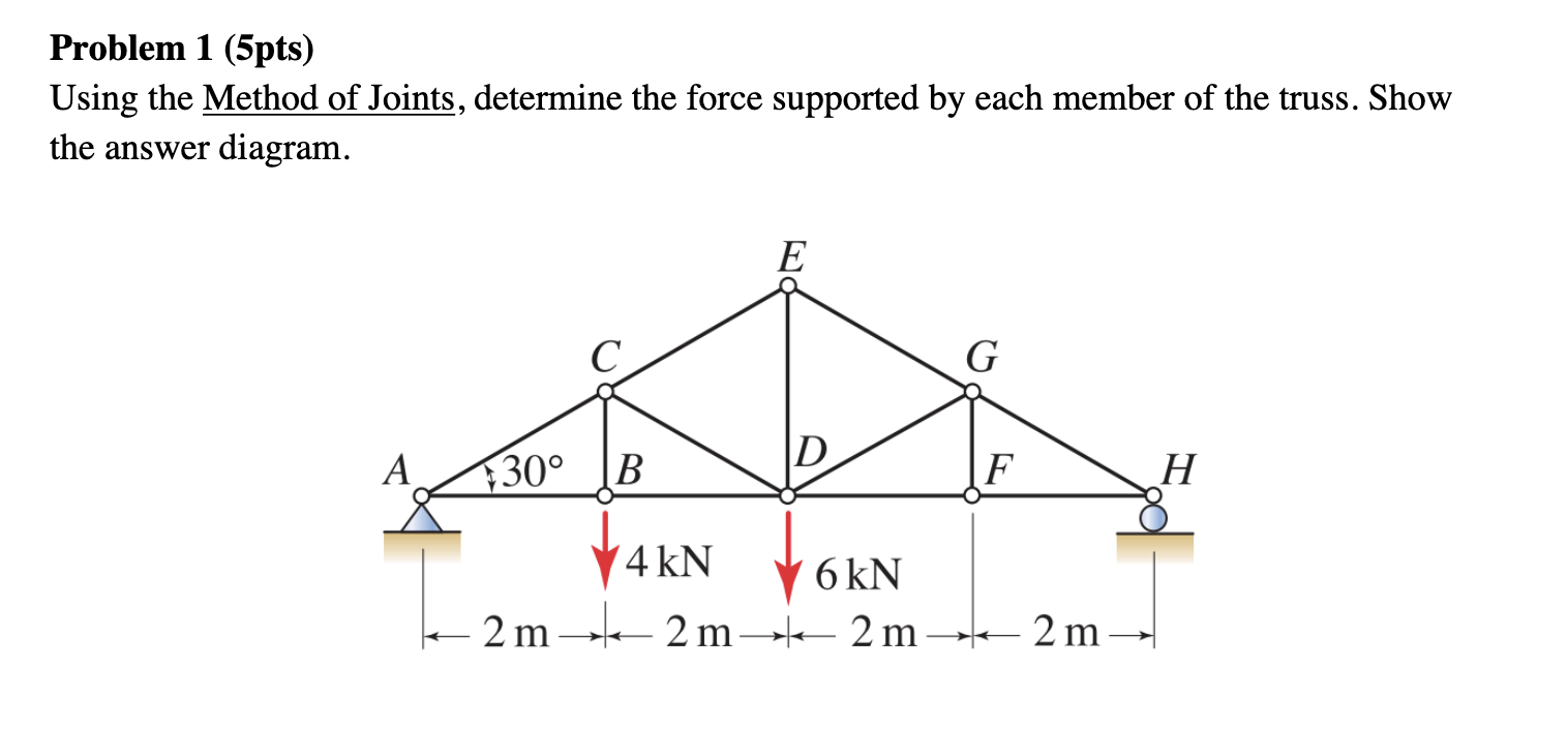 Solved Problem 1 (5pts) Using the Method of Joints, | Chegg.com
