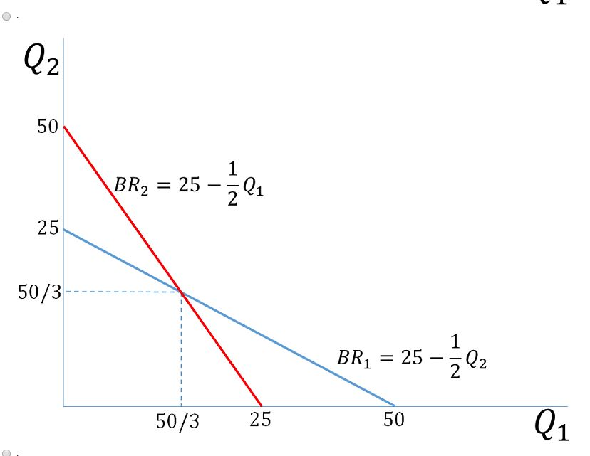 Solved QUESTION 25 Consider a Cournot oligopoly with two | Chegg.com