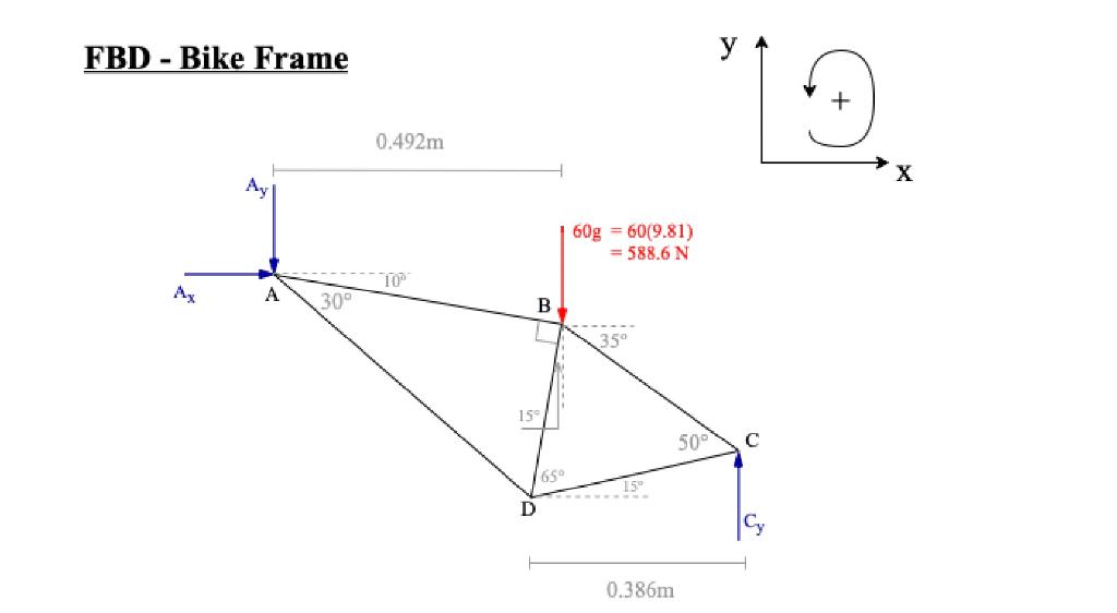 Please Help Me Use The Method Of Section To Determine