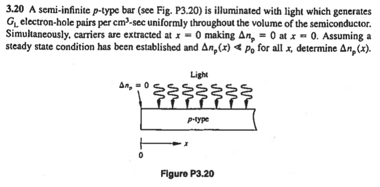 Solved 3.20 A semi-infinite p-type bar (see Fig. P3.20) is | Chegg.com