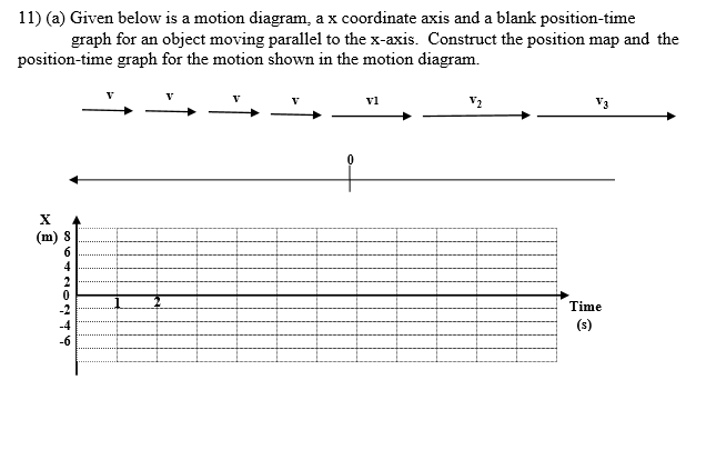 Solved 11) (a) Given below is a motion diagram, a x | Chegg.com