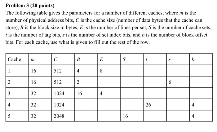 Solved Problem 3 (20 points) The following table gives the | Chegg.com