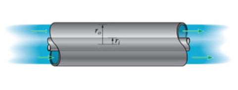 Solved The Reynolds number Re=ρVDh/μ for an annulus is | Chegg.com