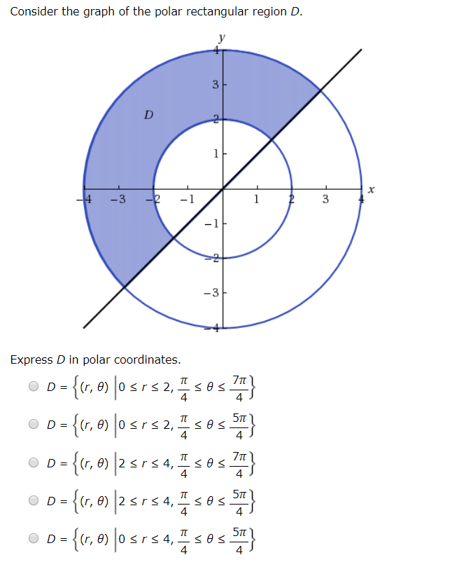 Solved Consider the graph of the polar rectangular region D. | Chegg.com