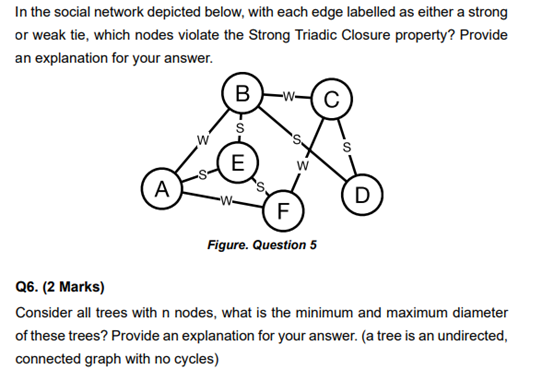 Solved In the social network depicted below, with each edge | Chegg.com