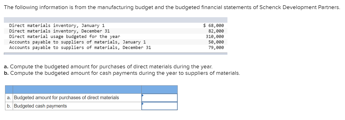 Solved a. Compute the budgeted amount for purchases of | Chegg.com