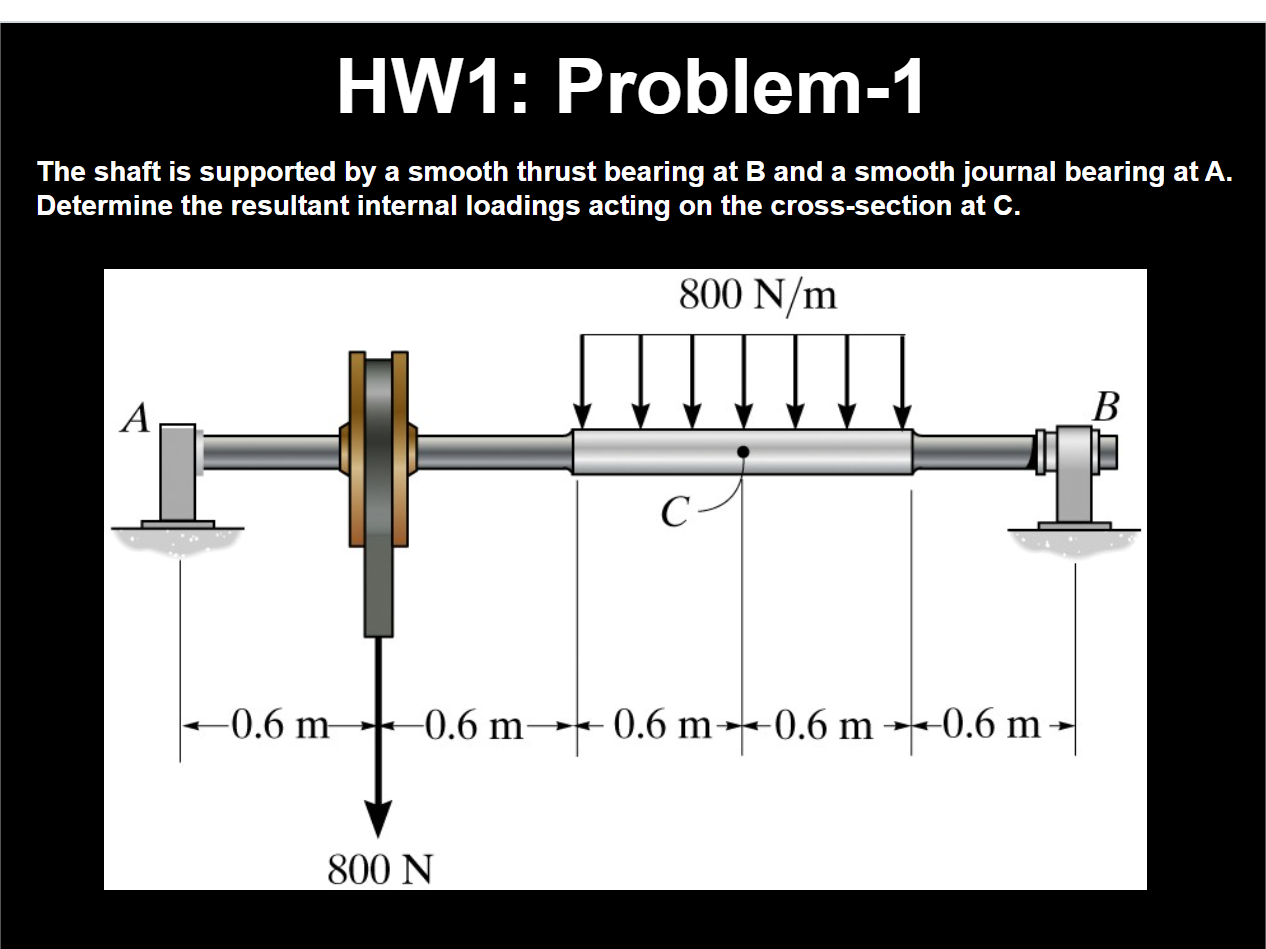 Solved HW1: Problem-1The shaft is supported by a smooth | Chegg.com