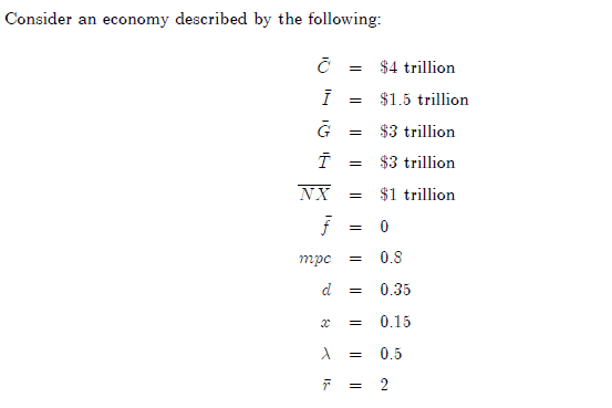 Solved a)Derive expressions for the MP curve, the IS curve, | Chegg.com