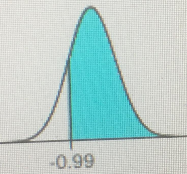 Solved For the standard normal distribution shown, find the | Chegg.com