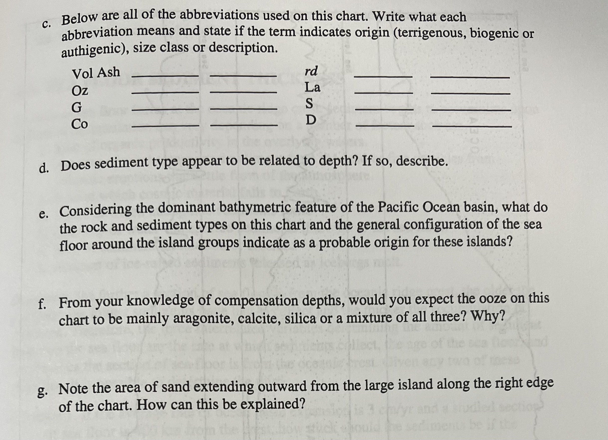 c. Below are all of the abbreviations used on this | Chegg.com