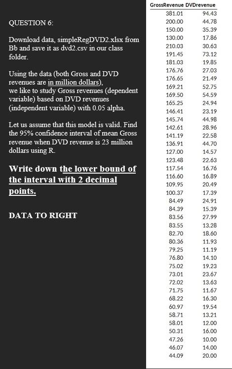 Solved GrossRevenue DVDrevenue QUESTION 6: | Chegg.com