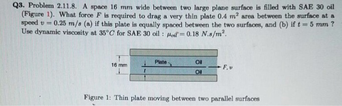 Solved A space 16 mm wide between two large plane surface is | Chegg.com