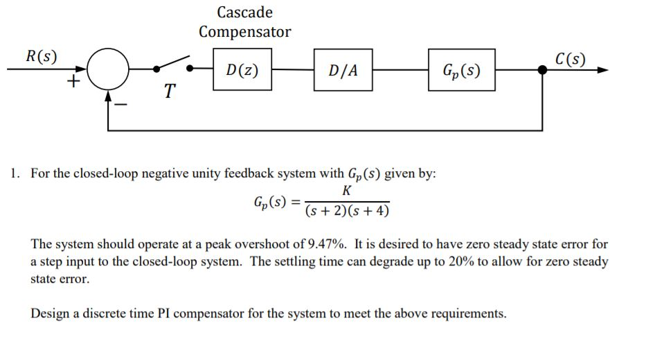 Solved Cascade Compensator R(s) C(s) D/A 1. For the | Chegg.com