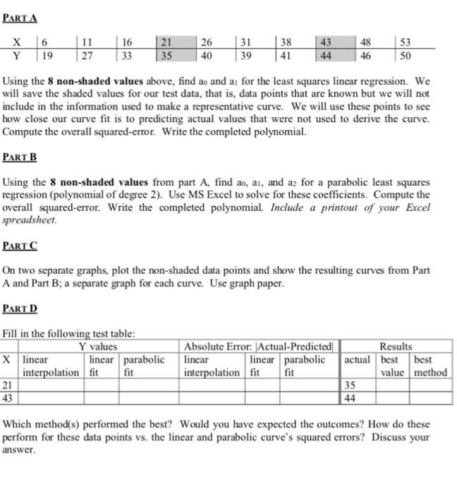 Solved Using the 8 non-shaded values above, find a_0 and | Chegg.com