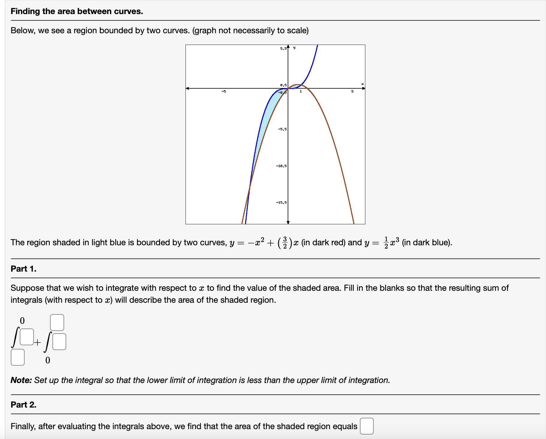 Solved Below, we see a region bounded by two curves. (graph | Chegg.com