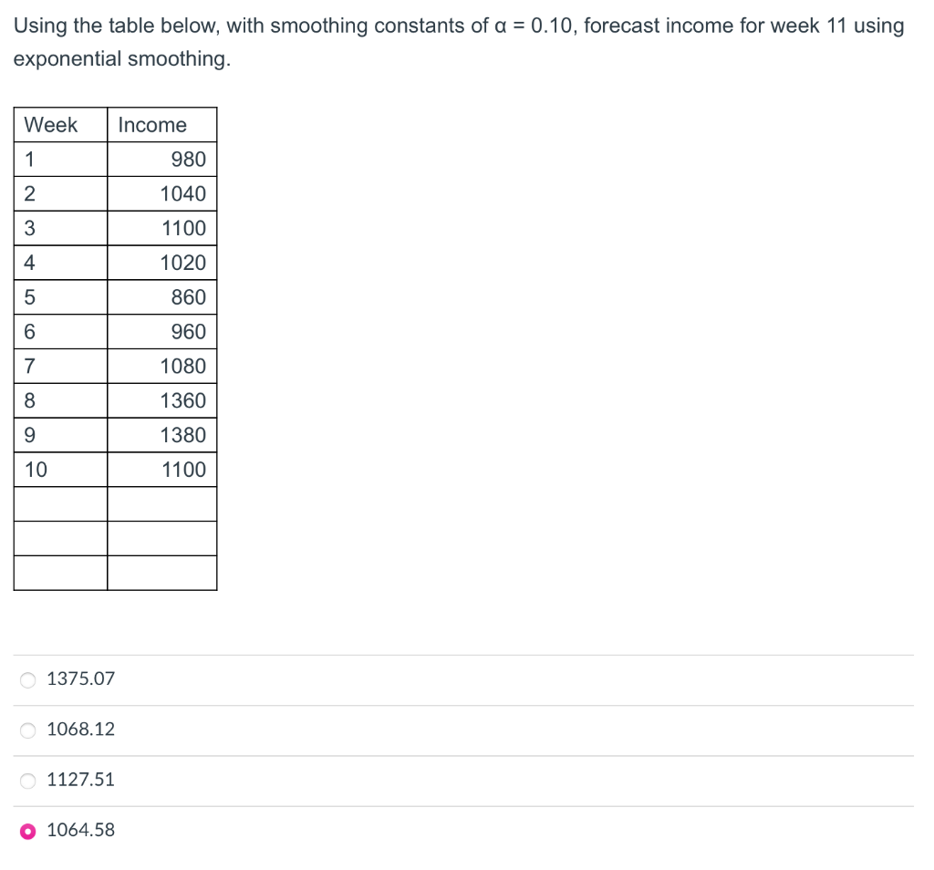 Solved Using the table below, with smoothing constants of a | Chegg.com