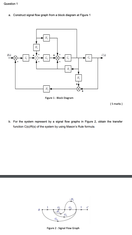 Solved Question 1 a. Construct signal flow graph from a | Chegg.com