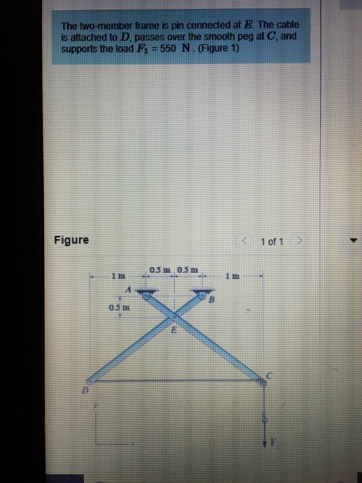 Solved The two-member frame is pin connected at E. The cable | Chegg.com
