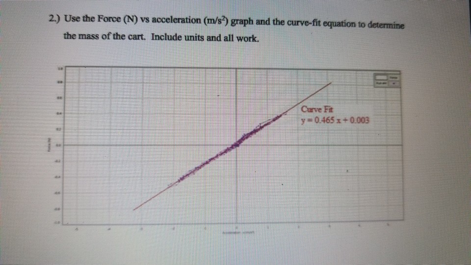 Solved 2) Use the Force (N) vs acceleration (m/s) graph and | Chegg.com