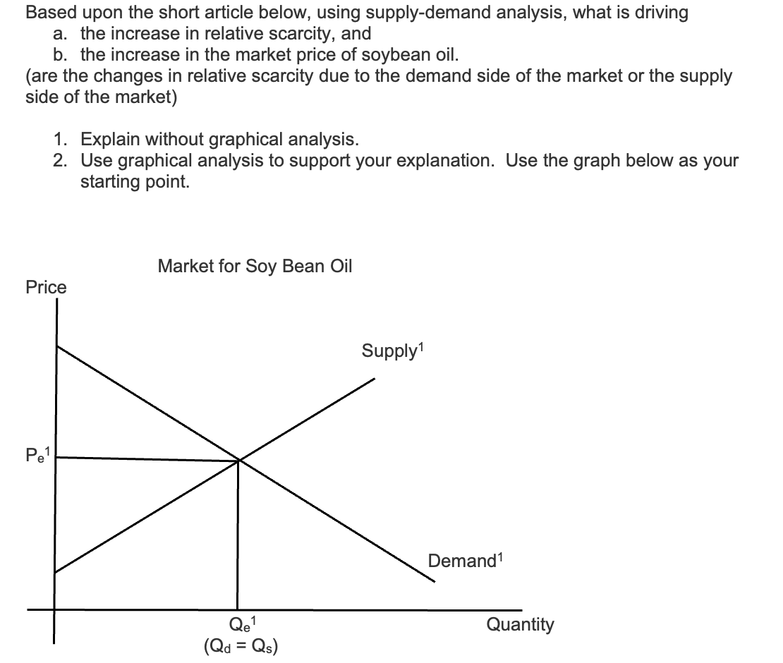 Solved Based upon the short article below, using | Chegg.com
