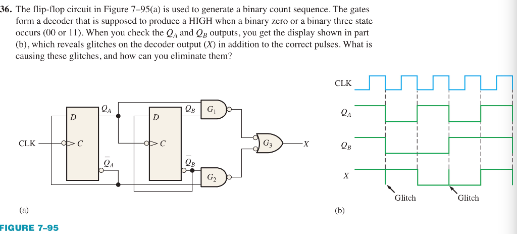 Solved The flip-flop circuit in Figure 7–95(a) is used to | Chegg.com