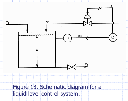 Solved Consider the liquid-level control system shown in | Chegg.com