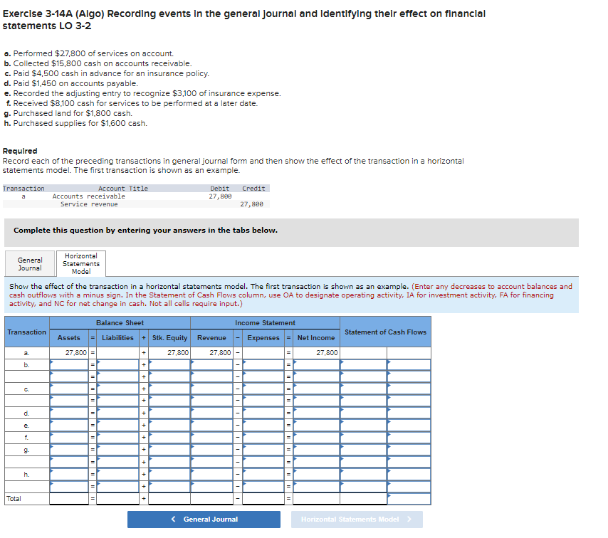 Solved Exerclse 3-14A (Algo) Recording events In the general | Chegg.com