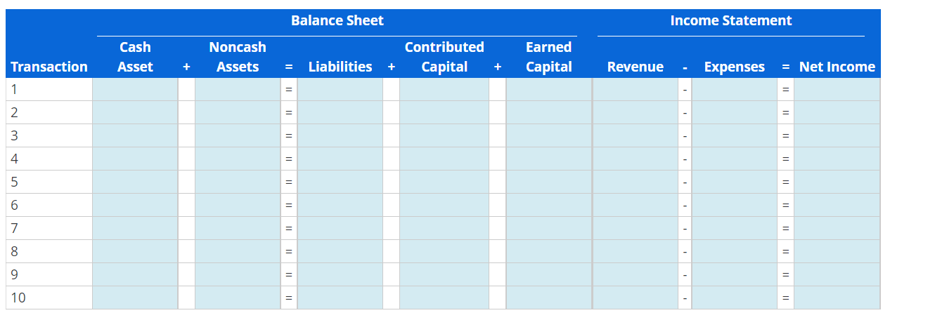 Solved Analyzing Transactions Using the Financial Statement | Chegg.com