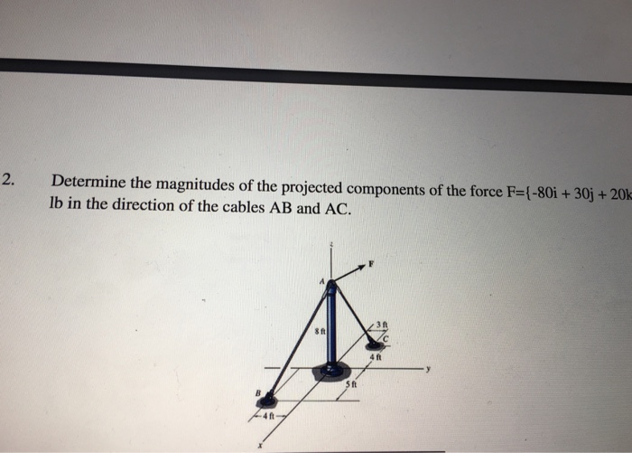 Solved Determine The Magnitudes Of The Projected Components