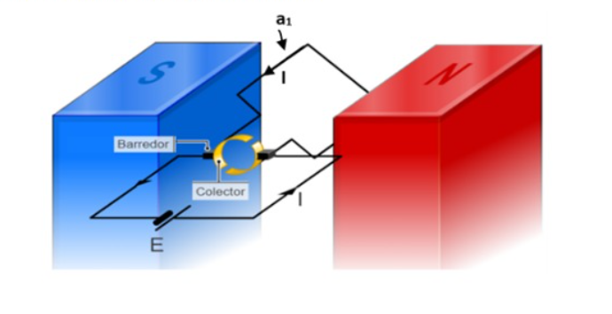 Solved Length of each side of the loop = 6.8cm resistance | Chegg.com