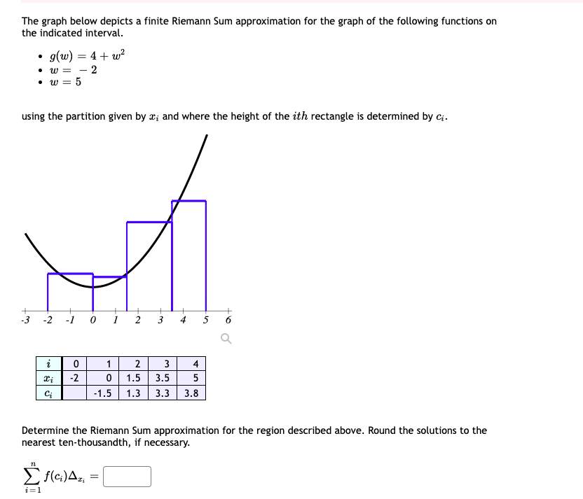 Solved The graph below depicts a finite Riemann Sum | Chegg.com