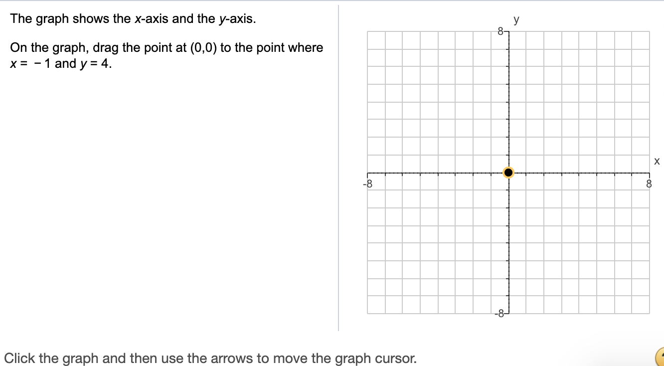 Solved The graph shows the x-axis and the y-axis. у 8- On | Chegg.com