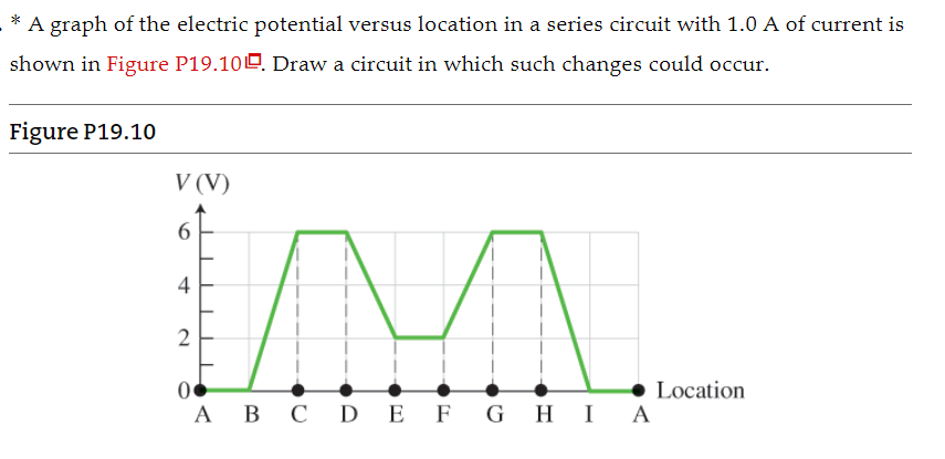 Solved * A graph of the electric potential versus location | Chegg.com