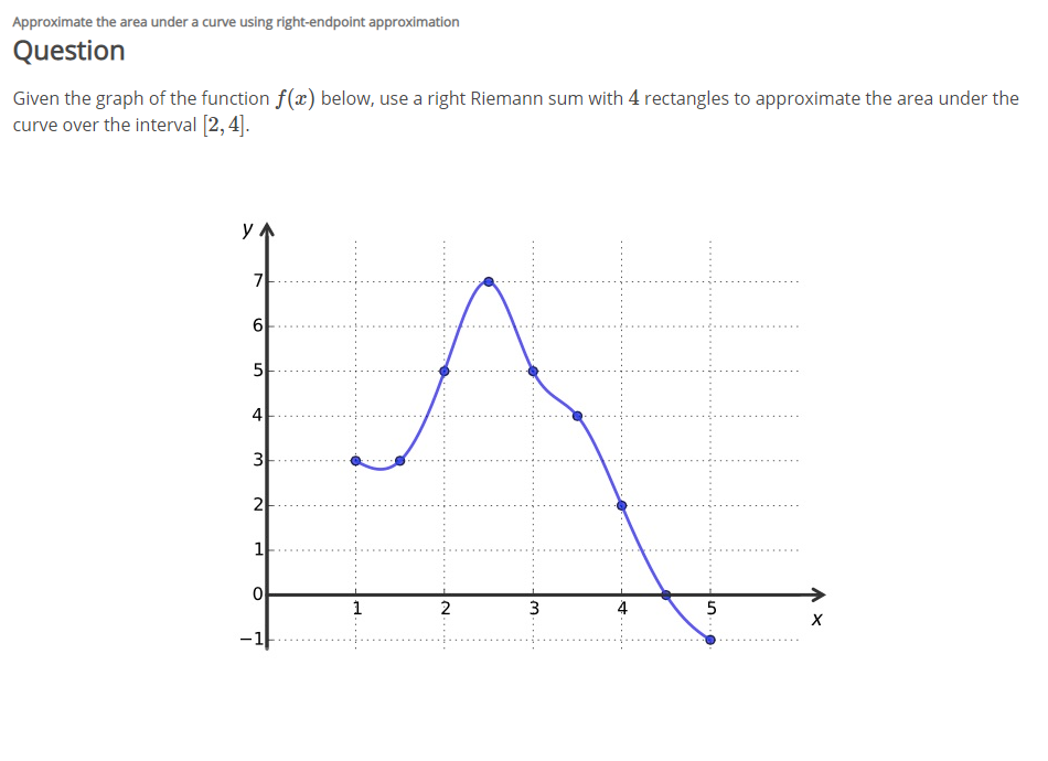 Solved Approximate The Area Under A Curve Using 