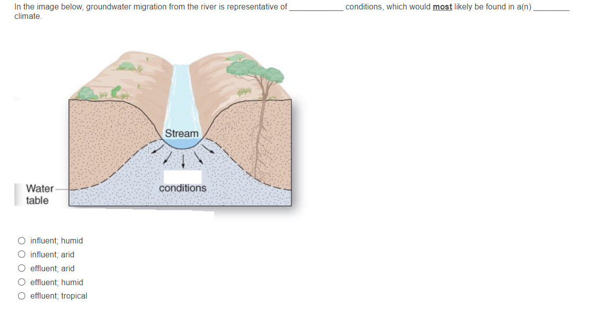 Solved In the image below, groundwater migration from the | Chegg.com