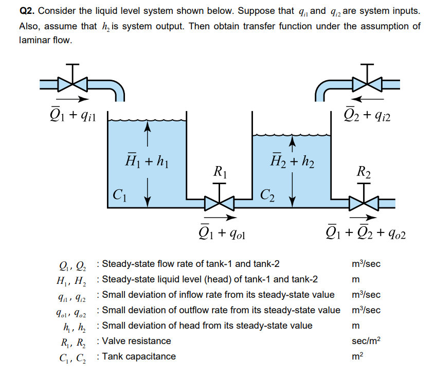 Solved Q2. Consider the liquid level system shown below. | Chegg.com
