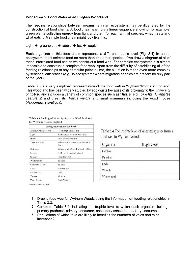 Solved Food Webs in an English Woodland The feeding | Chegg.com