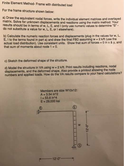 Finite Element Method- Frame with distributed load | Chegg.com