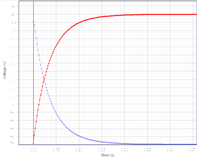 Solved Use the graph below to explain what is happening in | Chegg.com