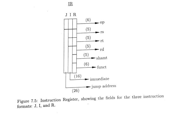 Solved 5. Show a block diagram for a byte addressable | Chegg.com