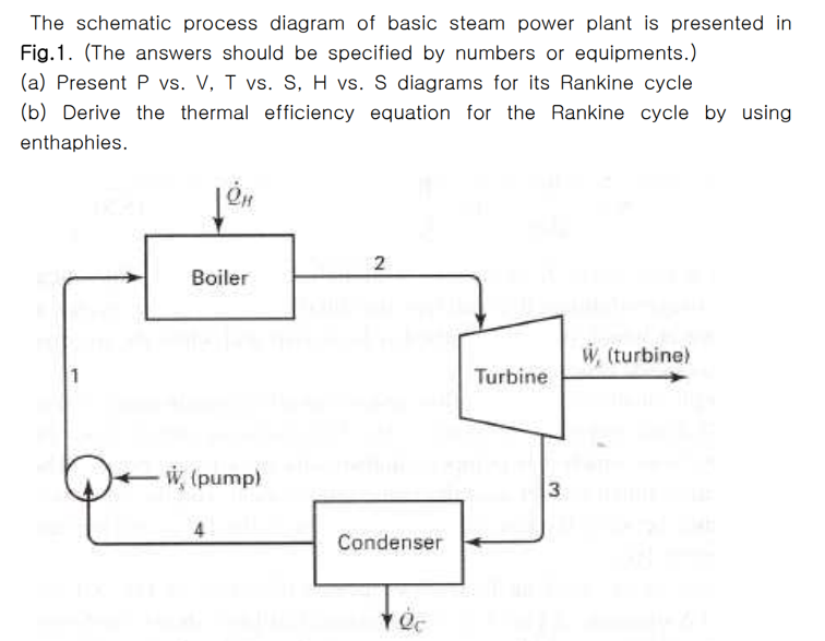 Solved The schematic process diagram of basic steam power | Chegg.com