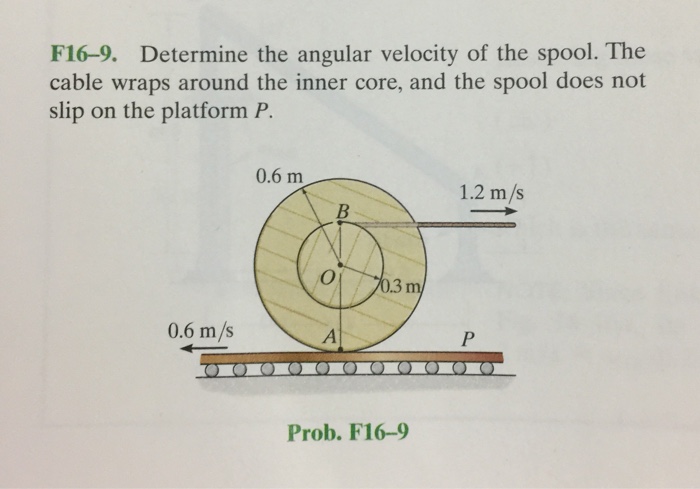 Solved F16-9. Determine the angular velocity of the spool. | Chegg.com