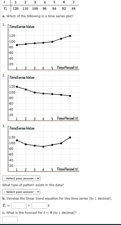 Solved a. Which of the following is a time series plot? 1 2 | Chegg.com
