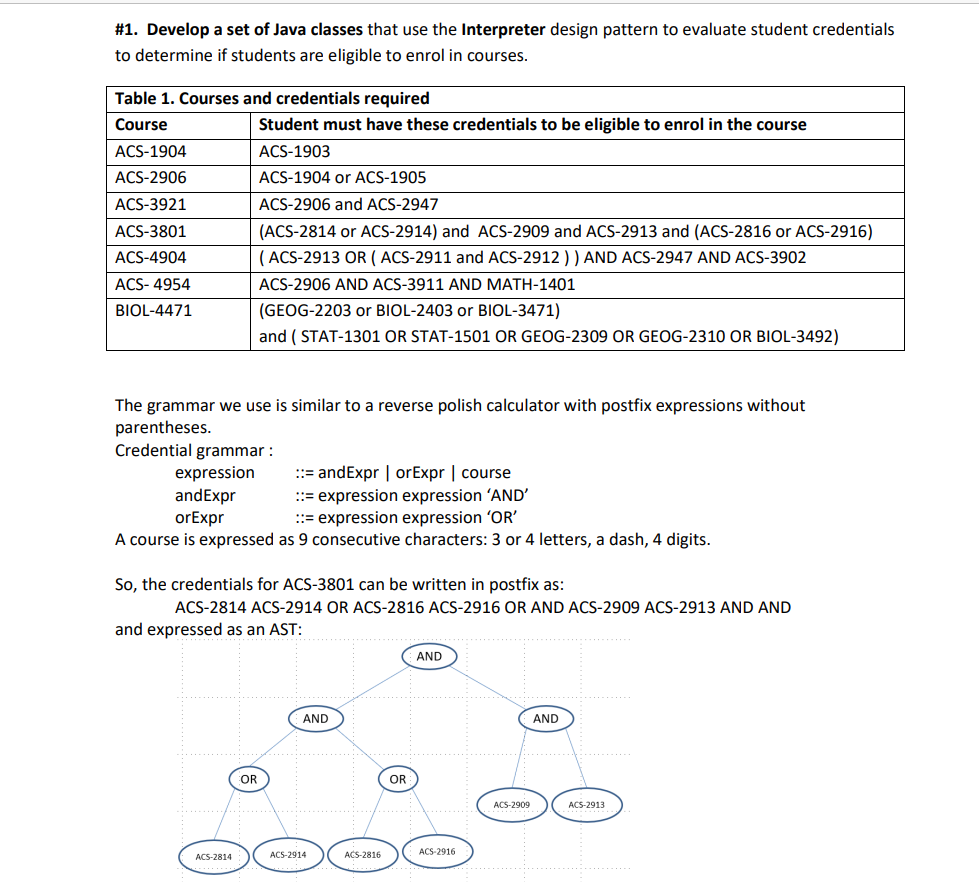 Solved Solve for Interpreter Design Pattern in Java. Please | Chegg.com